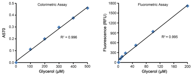 Glycerol Assay Kit – MEBEP Bio Science